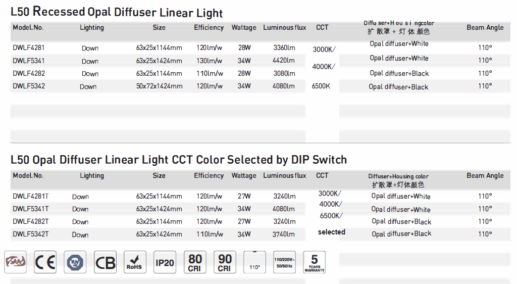 L50 Recessed Opal Linear Light Series | Dolight Led Panel
