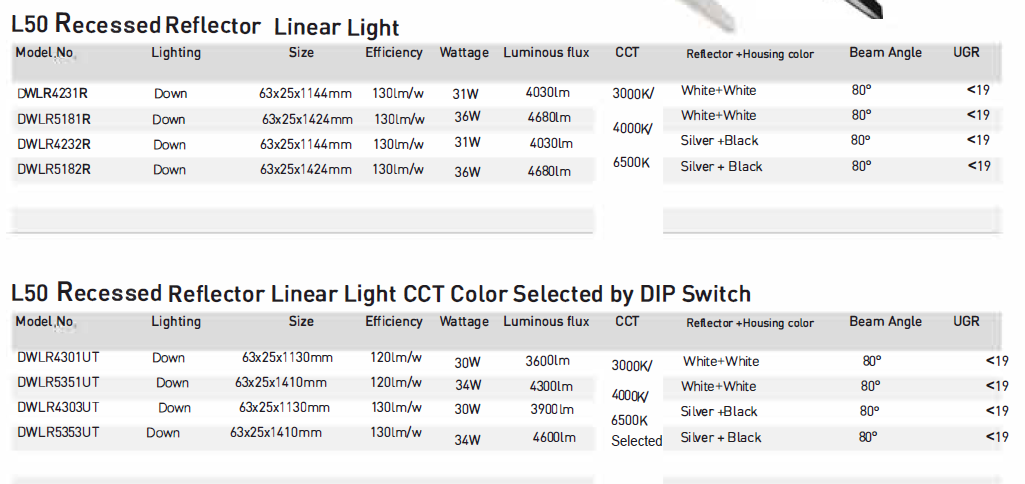 L50 Recessed Reﬂector Linear Light | Dolight Led Panel